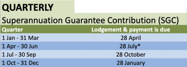 BAS Lodgement Due Dates - Swag Bookkeeping BAS Lodgement Due Dates - Swag Bookkeeping